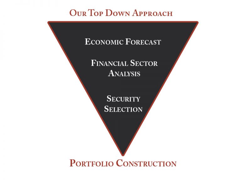 How Does “Top-Down” & “Bottoms-Up” Investing Work? | Oakworth Capital Bank