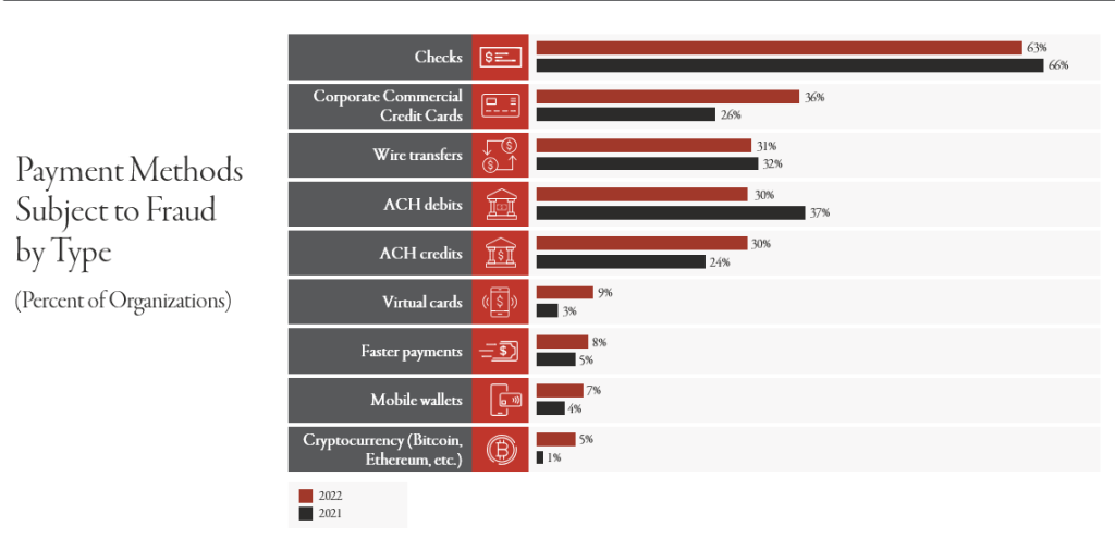 Check Fraud stats | Oakworth Capital Bank