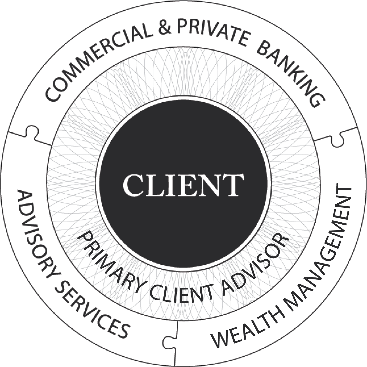 Our Approach | Oakworth Capital Bank
